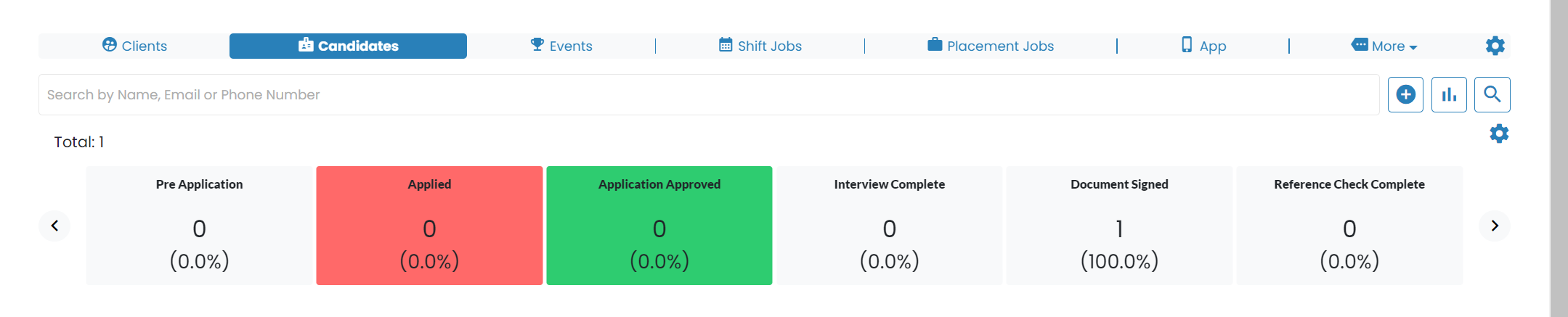 How to check status statistics